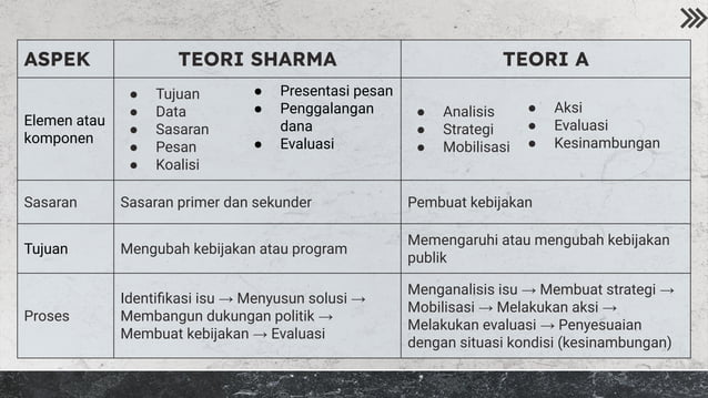 Teori dan Model Advokasi | PDF