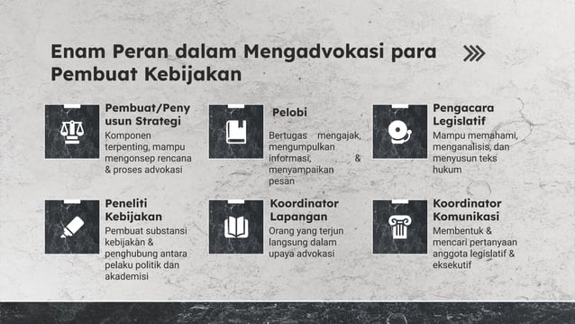 Teori dan Model Advokasi | PDF