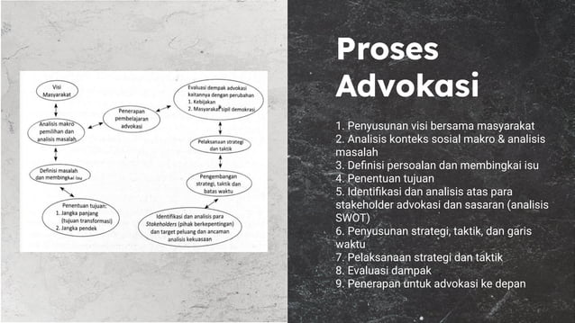 Teori dan Model Advokasi | PDF
