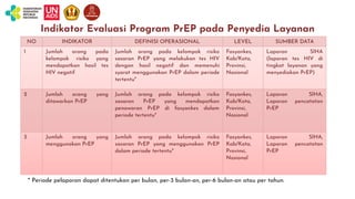 Sesi 2 Pemantauan dan Evaluasi Program PrEP.pptx.pdf