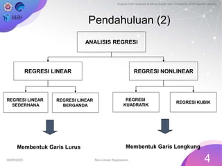 [Sesi 2] Regression 02 - Non Linear Regression (1).pptx