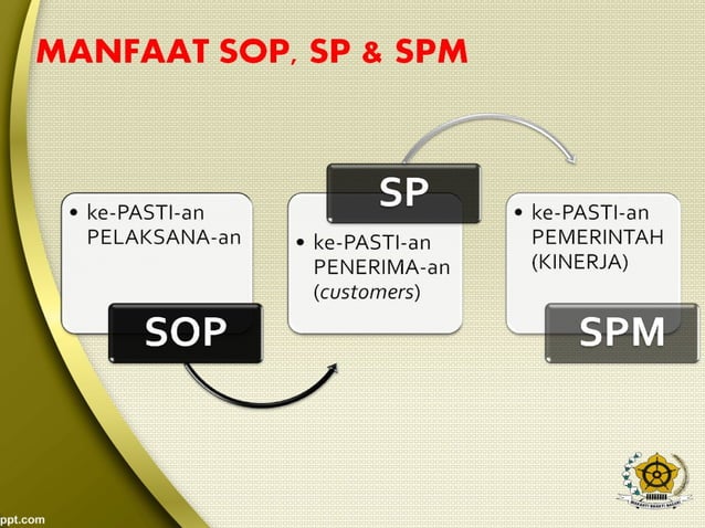 Standar Operasional Prosedur, Standar Pelayanan dan Percepatan Reformasi Birokrasi | PPT