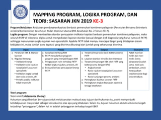 mapping program dan teori | PDF