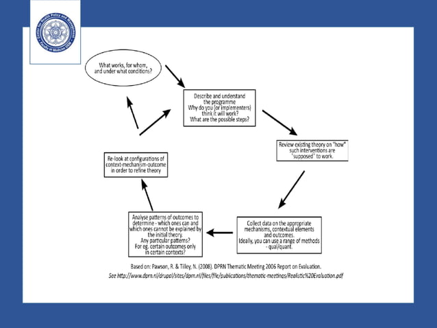 mapping program dan teori | PPT
