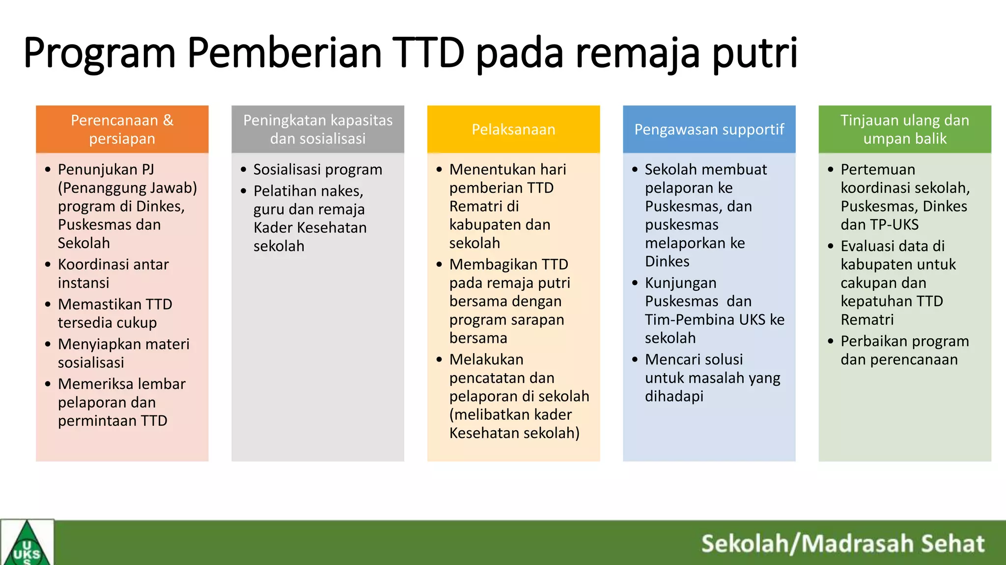 Sesi 3 - Pemberian Tablet Tambah Darah bagi Remaja Putri_logo UKS baru.pptx