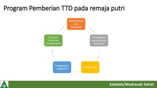 Sesi 3 - Pemberian Tablet Tambah Darah bagi Remaja Putri_logo UKS baru.pptx
