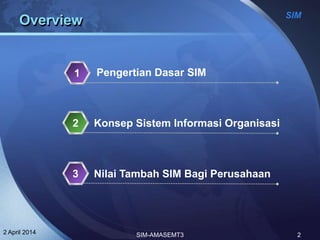 Sesi3 Sistem Informasi MAnajemen (SIM) | PPT