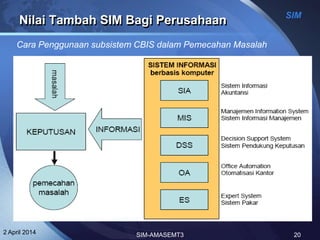 Sesi3 Sistem Informasi MAnajemen (SIM) | PPT
