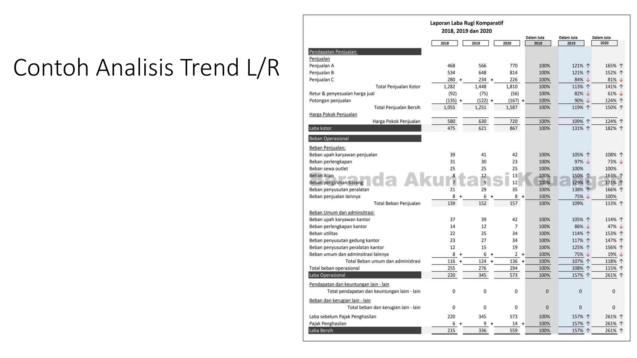 sesi 3 Analisis Rasio Keuangan_DuPont Analysis.pptx