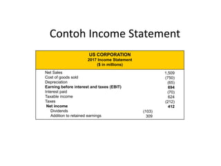 Sesi 3 Financial Statement and The Meaning.pdf