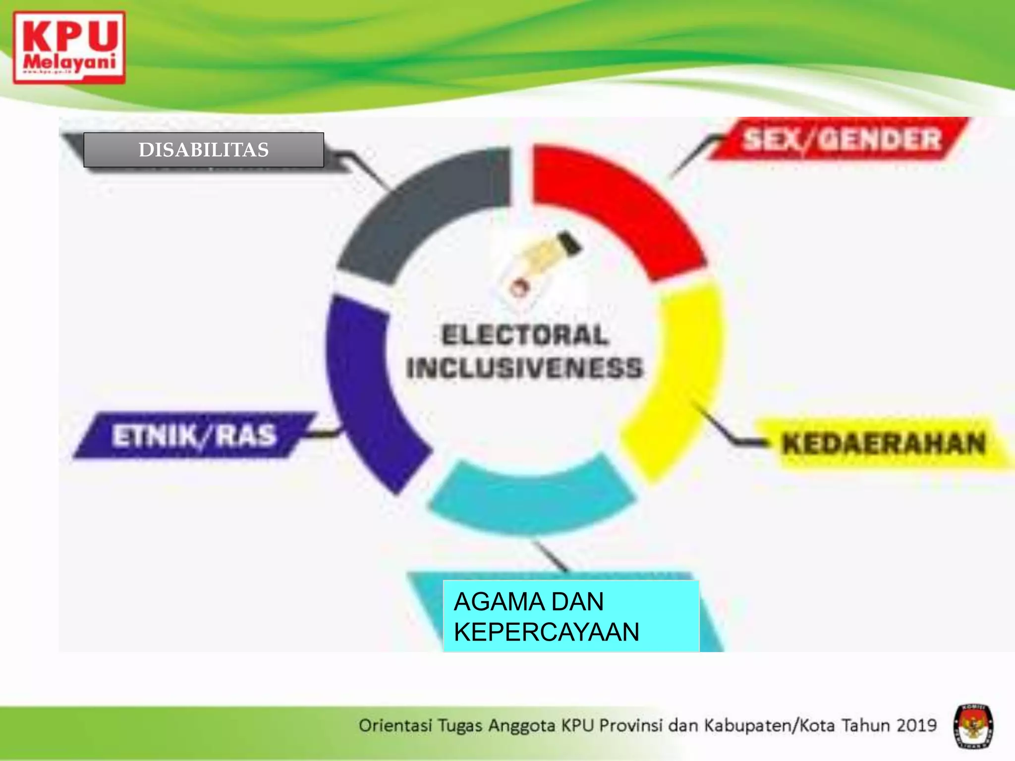 Sesi 3 pemilu inklusif | PPT