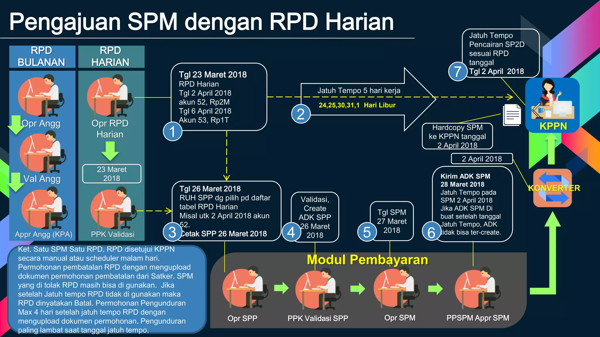 2018-05-03 RPD Harian Dana Desa dan DAK Fisik | PDF