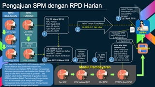 2018-05-03 RPD Harian Dana Desa dan DAK Fisik | PDF