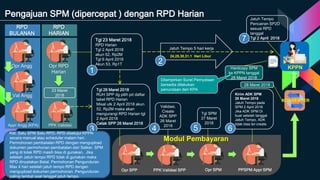 2018-05-03 RPD Harian Dana Desa dan DAK Fisik | PDF
