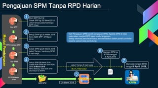 2018-05-03 RPD Harian Dana Desa dan DAK Fisik | PDF