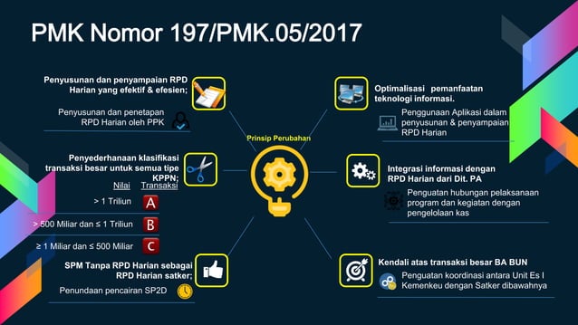 2018-05-03 RPD Harian Dana Desa dan DAK Fisik | PDF