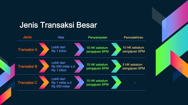 2018-05-03 RPD Harian Dana Desa dan DAK Fisik | PDF