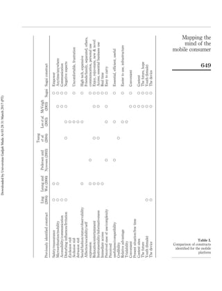 zmet-mapping the mind of the mobile consumer across borders | PDF
