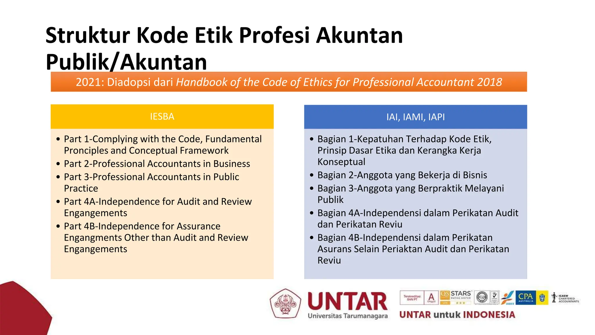 Sesi 4_Kelompok 3 Kode Etik Profesi Akuntan Publik.pptx