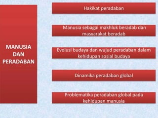 Manusia dan peradaban.pptx