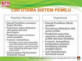 Sesi 4 sistem pemilu di indonesia | PPT