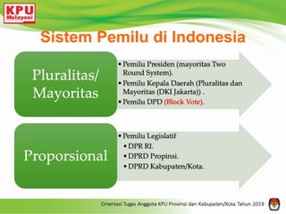 Sesi 4 sistem pemilu di indonesia | PPT