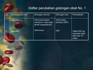 penggolongan obat menurut pemerintah | PDF