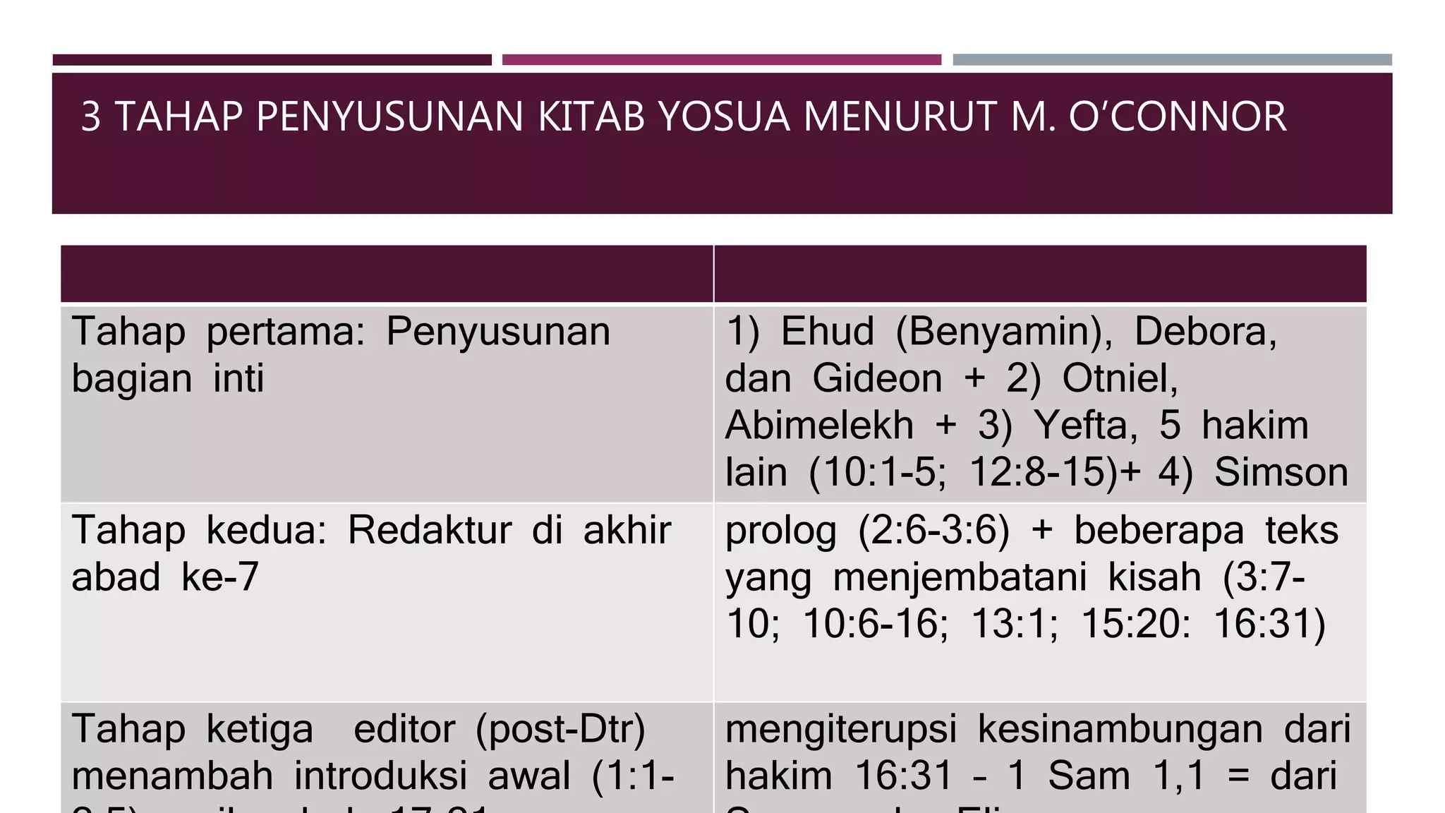 Sesi 5. Kitab Hakim-Hakim dan teori konfederasi suku-suku Israel.pptx