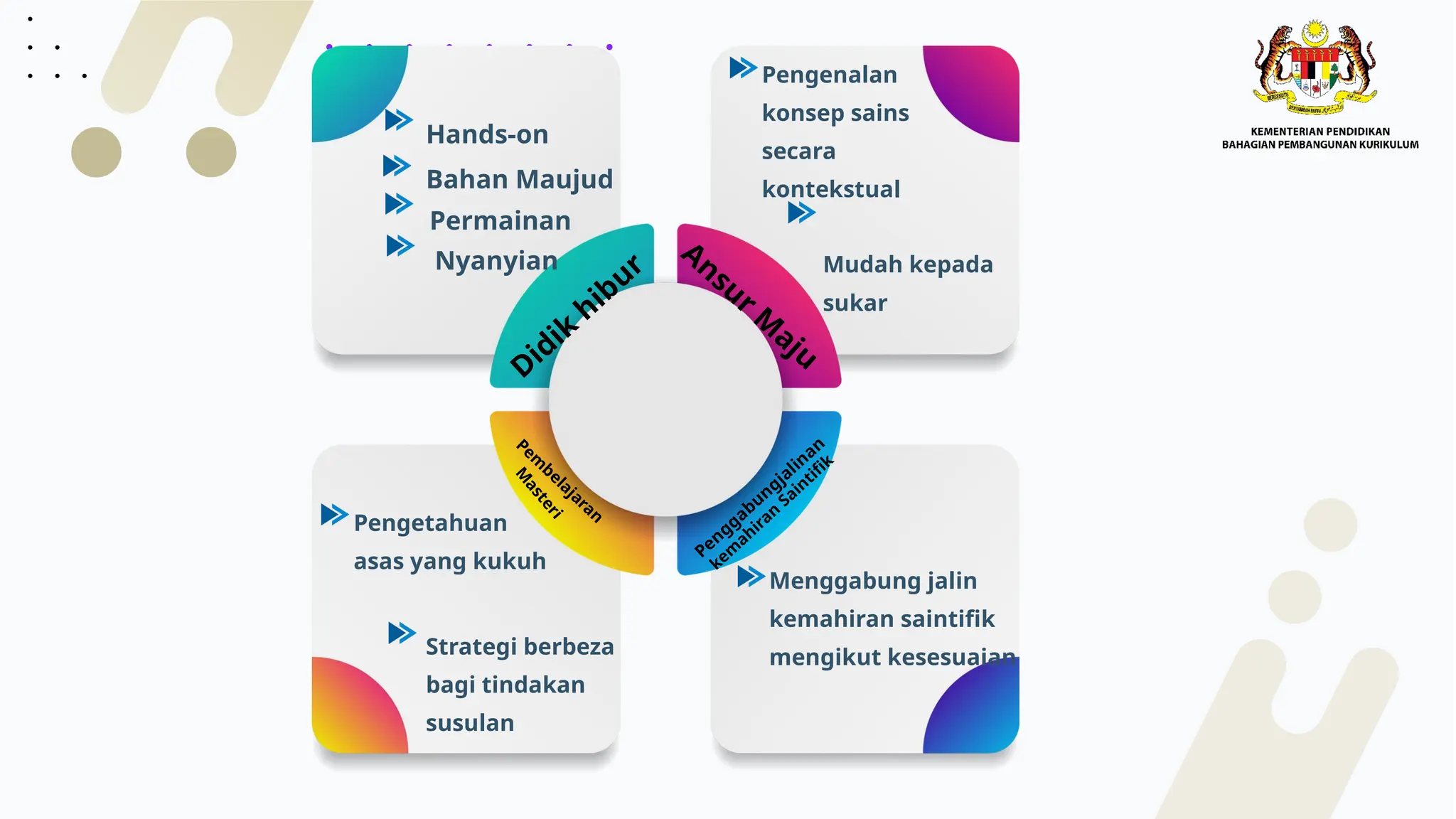SESI 6 - Meneroka MOBIM Sains Tahun 1 (3).pptx