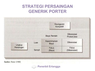 Sesi 6 Menstra Strategi Bersaing SBU Mudrajad Kuncoro.ppt
