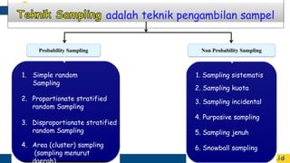 sesi 6_metode penelitian_Populasi, variabel dan Tekhnik sampling 6.1.pptx