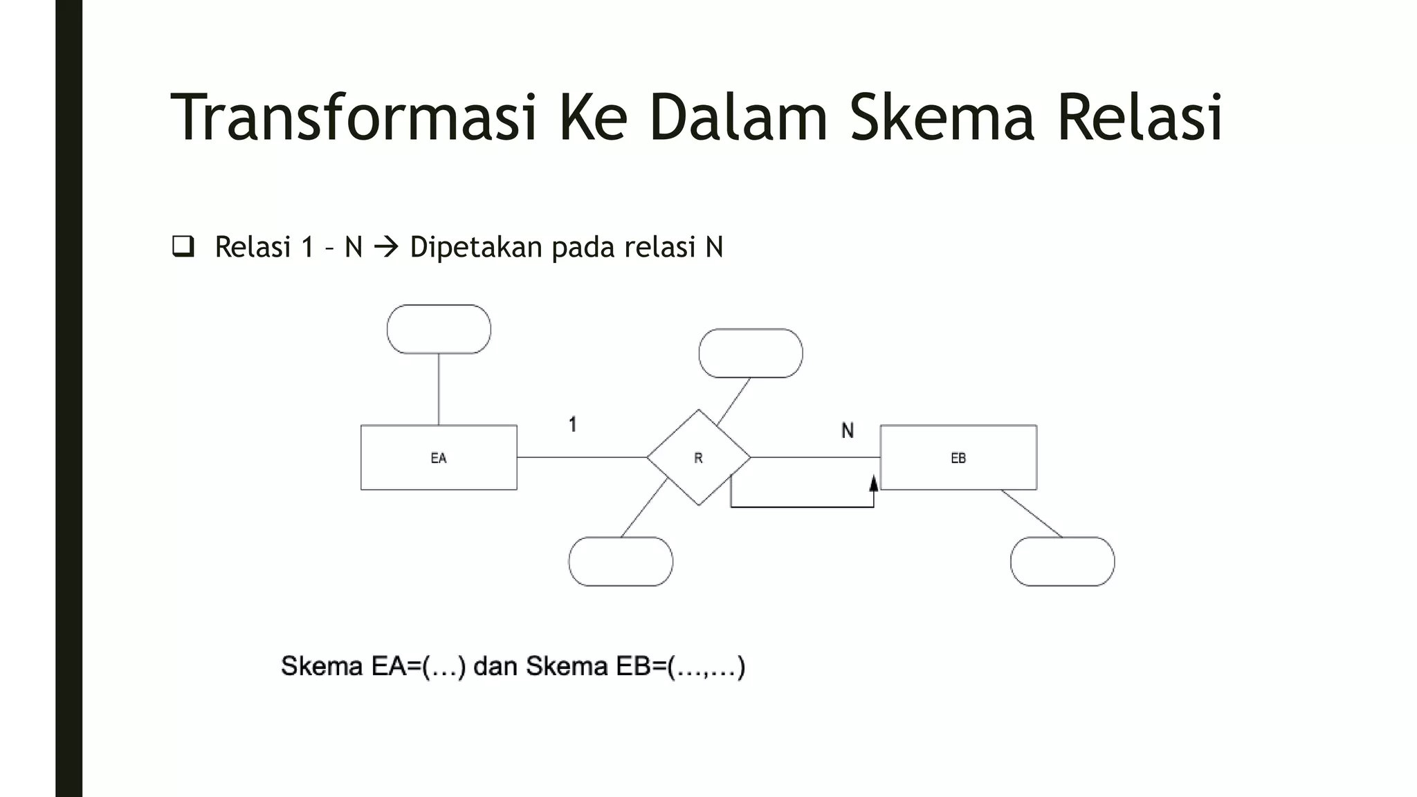 Sesi 6_Pemetaan ERD Ke Model Relasional (1).pptx