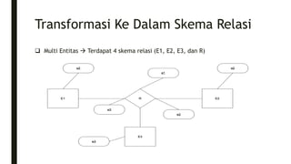 Sesi 6_Pemetaan ERD Ke Model Relasional (1).pptx