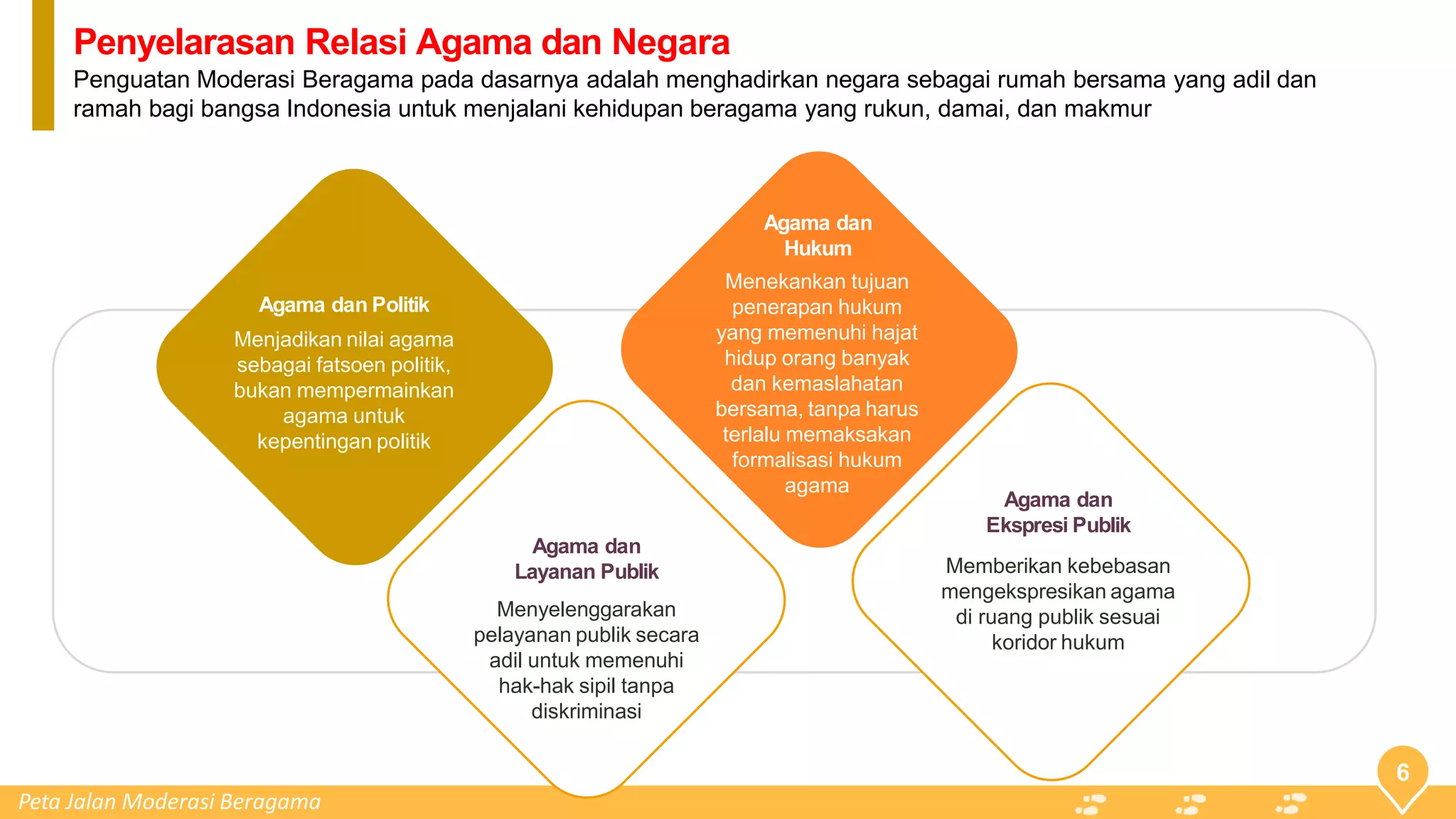 Konsep Moderasi Beragama Kemenag RI.pptx