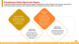 Konsep Moderasi Beragama Kemenag RI.pptx