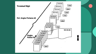 Sesi 7. Sistem Pengarsipan Sistem Pengarsipan.pptx