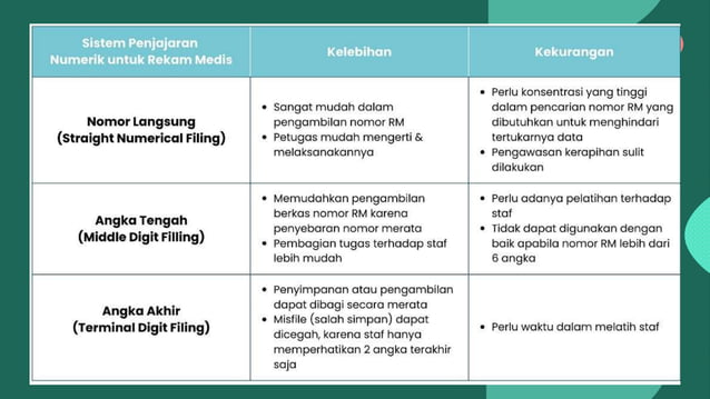 Sesi 7. Sistem Pengarsipan Sistem Pengarsipan.pptx