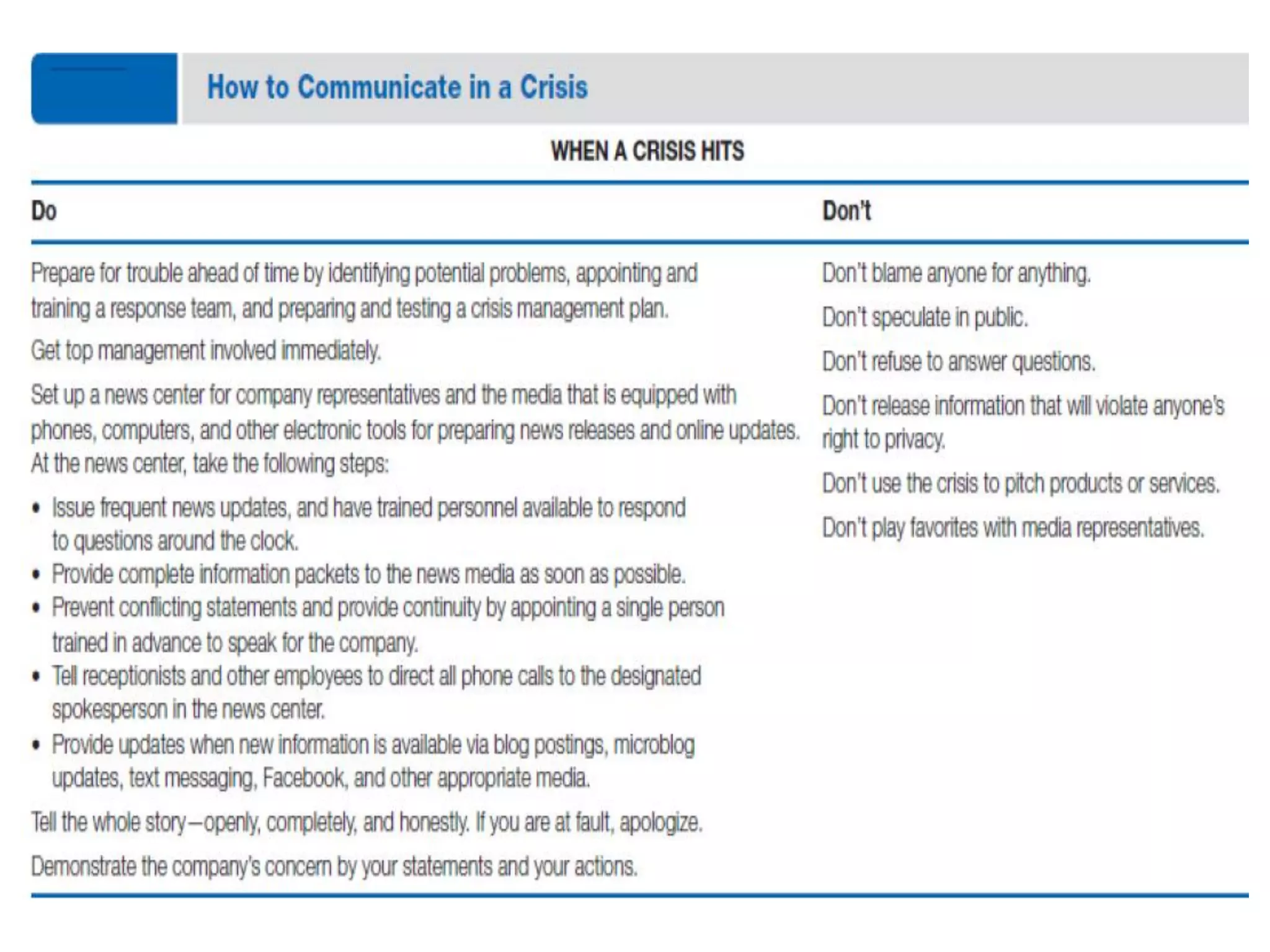 Penulisan Bad News (Writing bad news in business communication class) | PDF