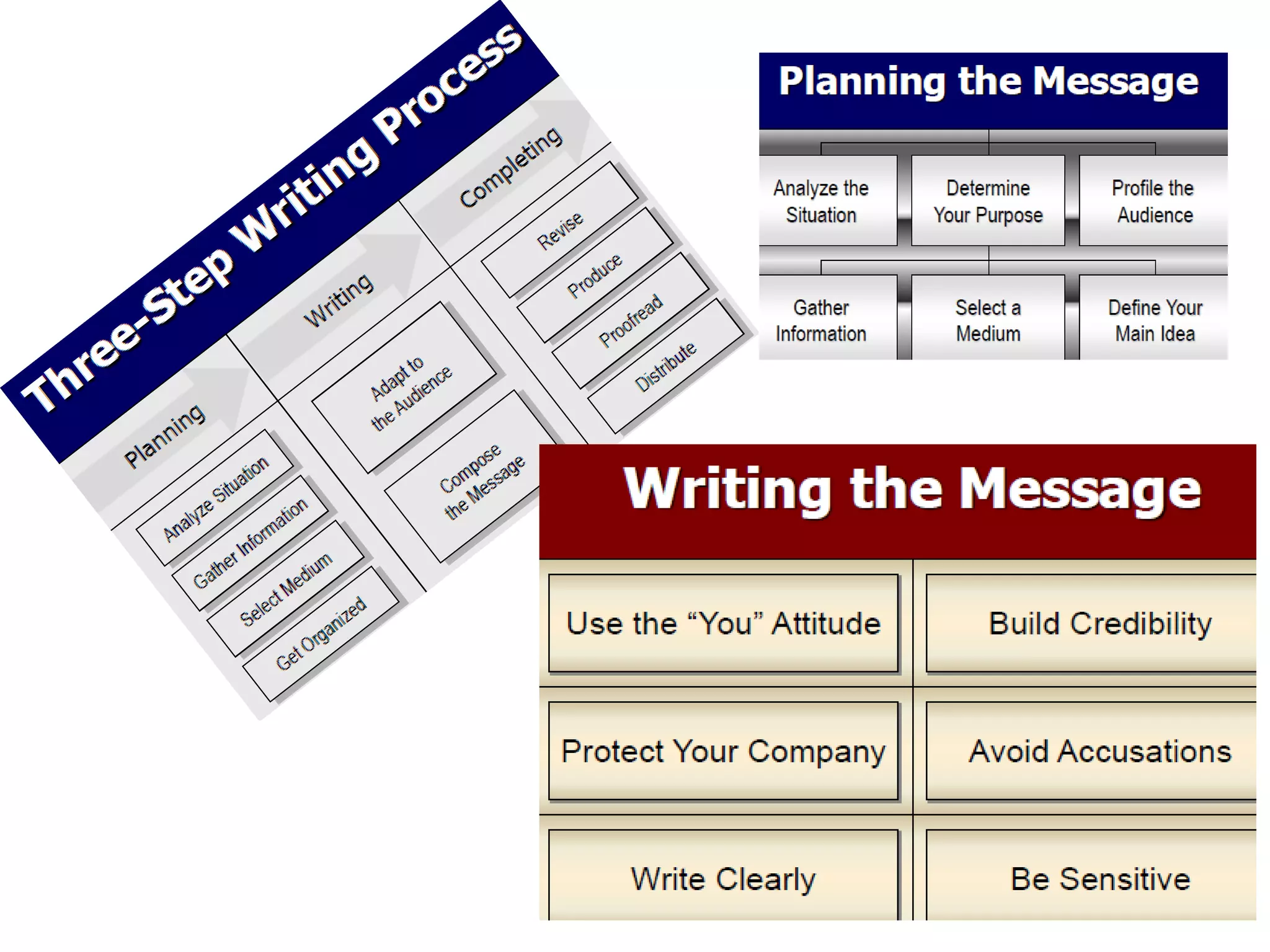 Penulisan Bad News (Writing bad news in business communication class) | PDF