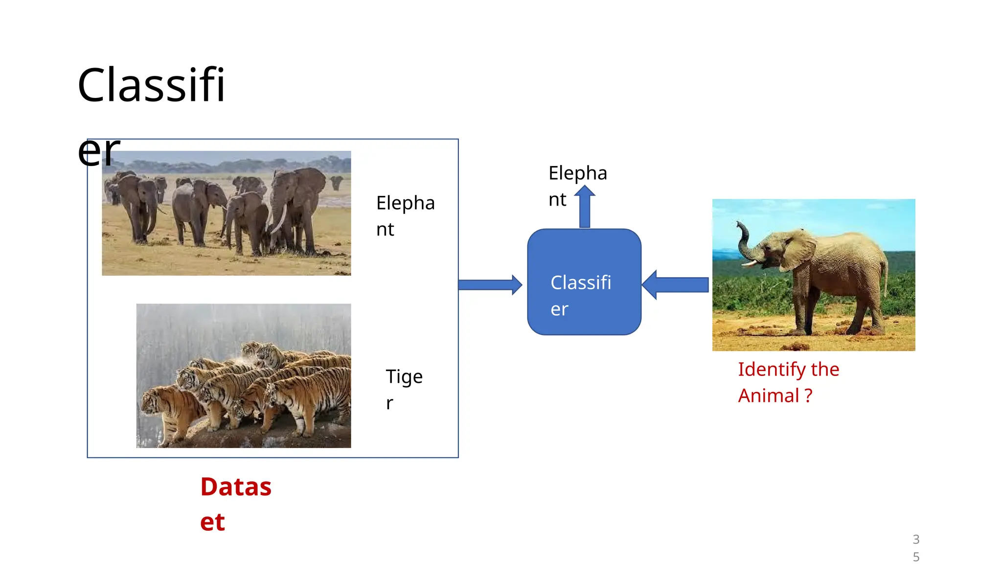 Sesi 7_machine_learning for beginner.pptx
