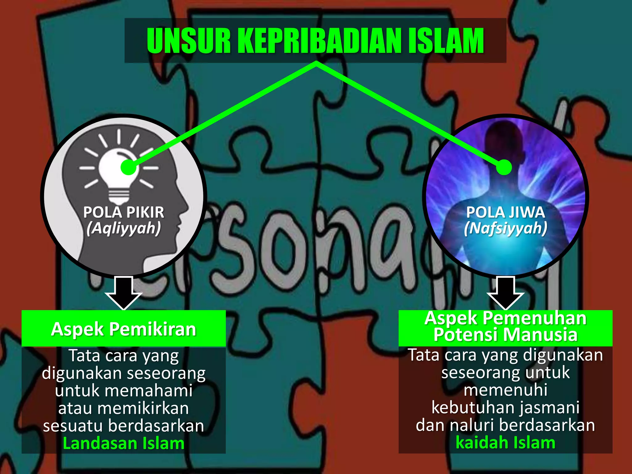 Sesi 8, Kepribadian Islam | PPTX