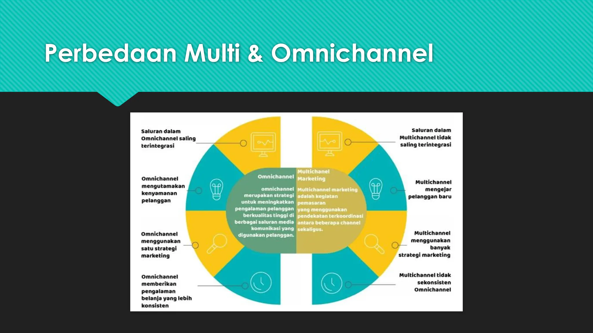 Digital Marketing - Omnichannel Marketing.pptx