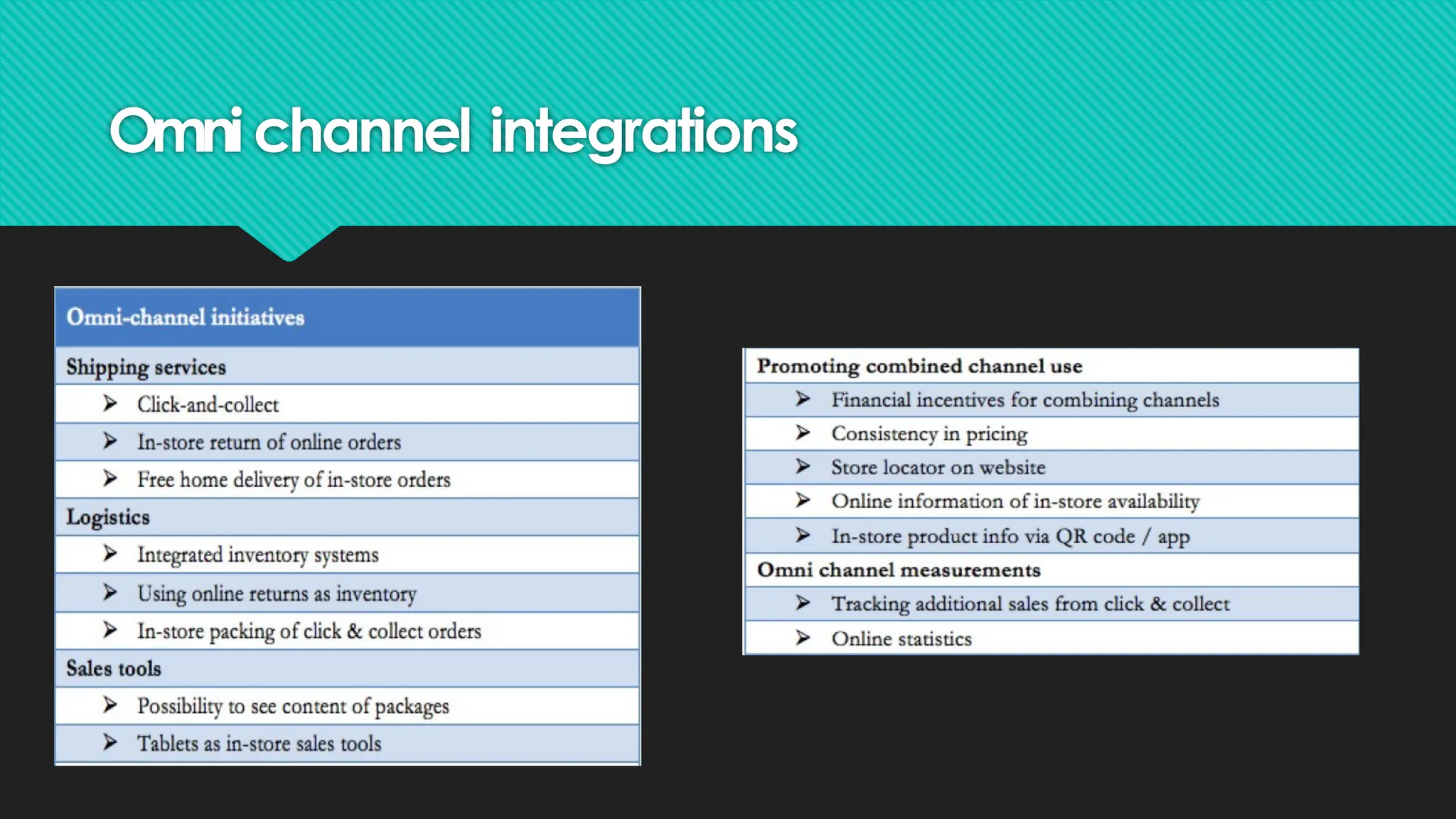 Digital Marketing - Omnichannel Marketing.pptx