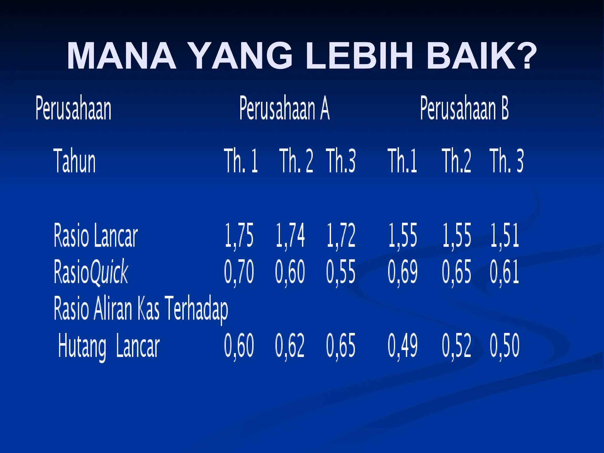 Sesi 9_ALK_Analisis Rasio NPM 10222081.ppt