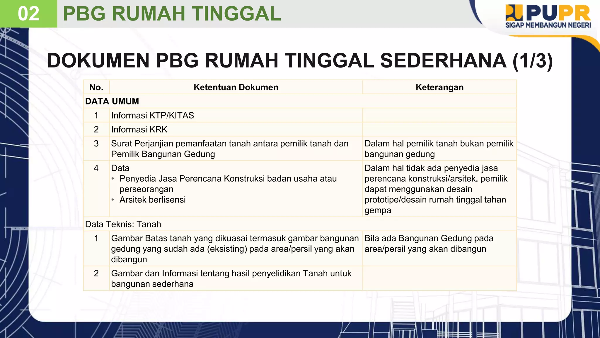 Pengenalan SIMBG.pptx