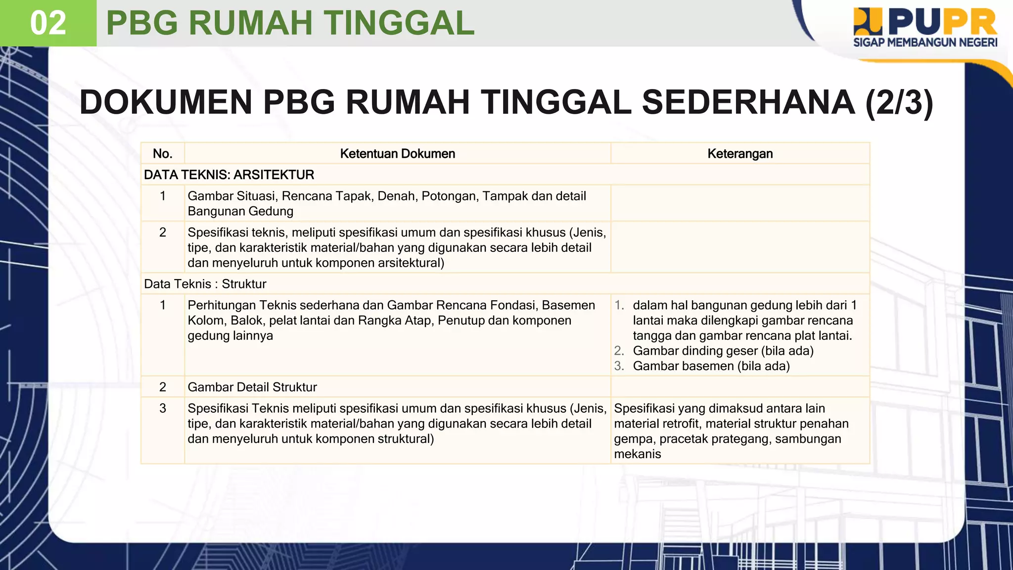 Pengenalan SIMBG.pptx