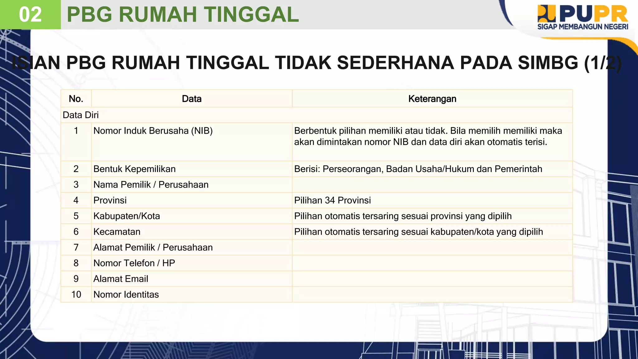 Pengenalan SIMBG.pptx