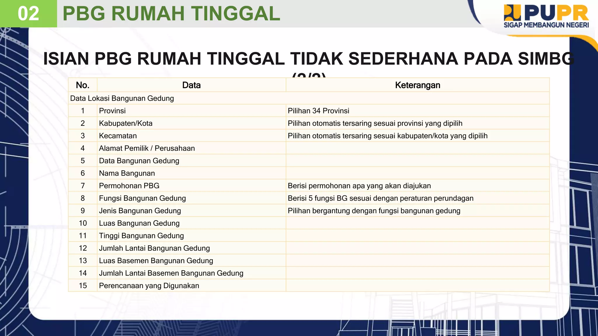 Pengenalan SIMBG.pptx