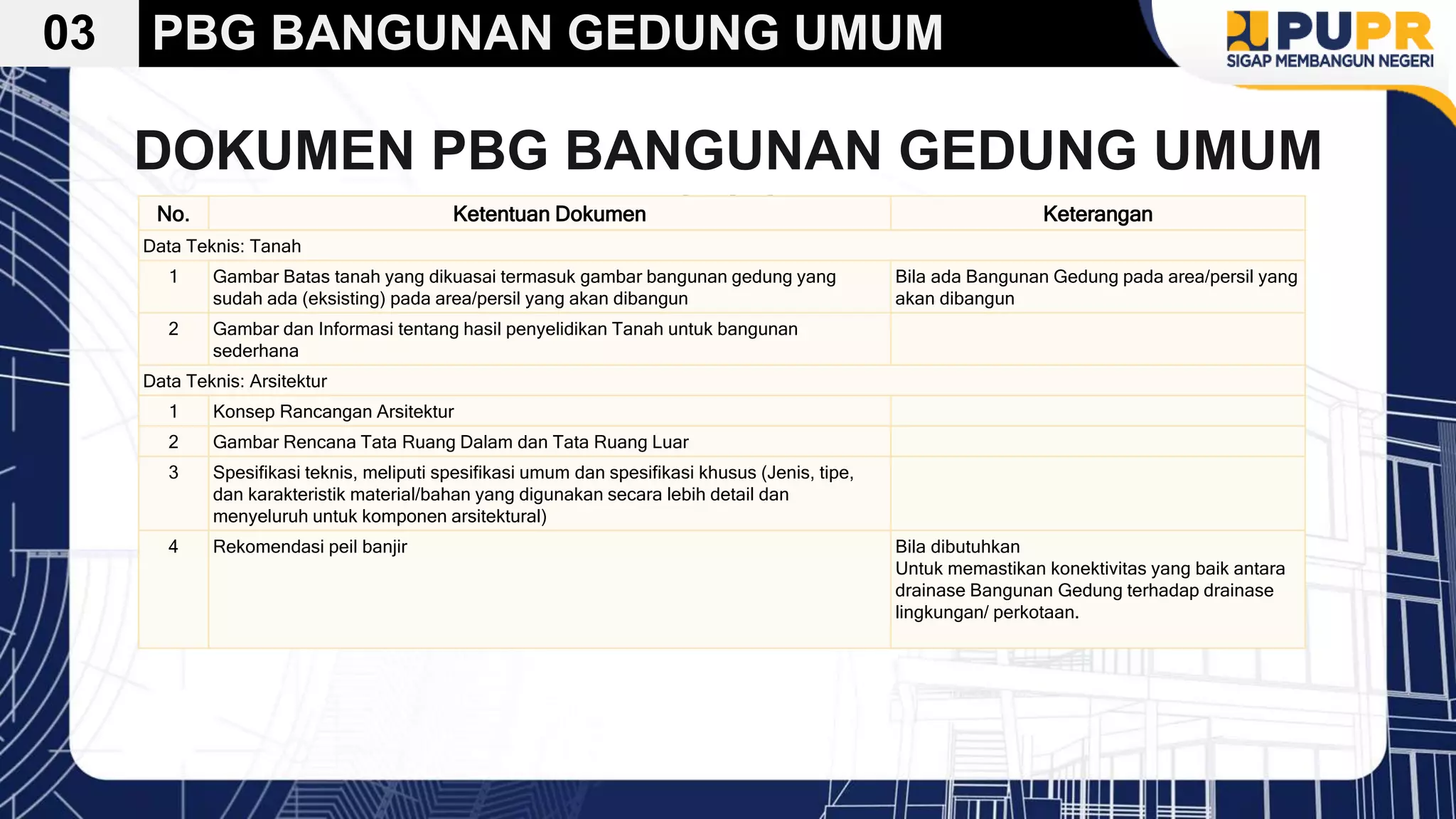 Pengenalan SIMBG.pptx
