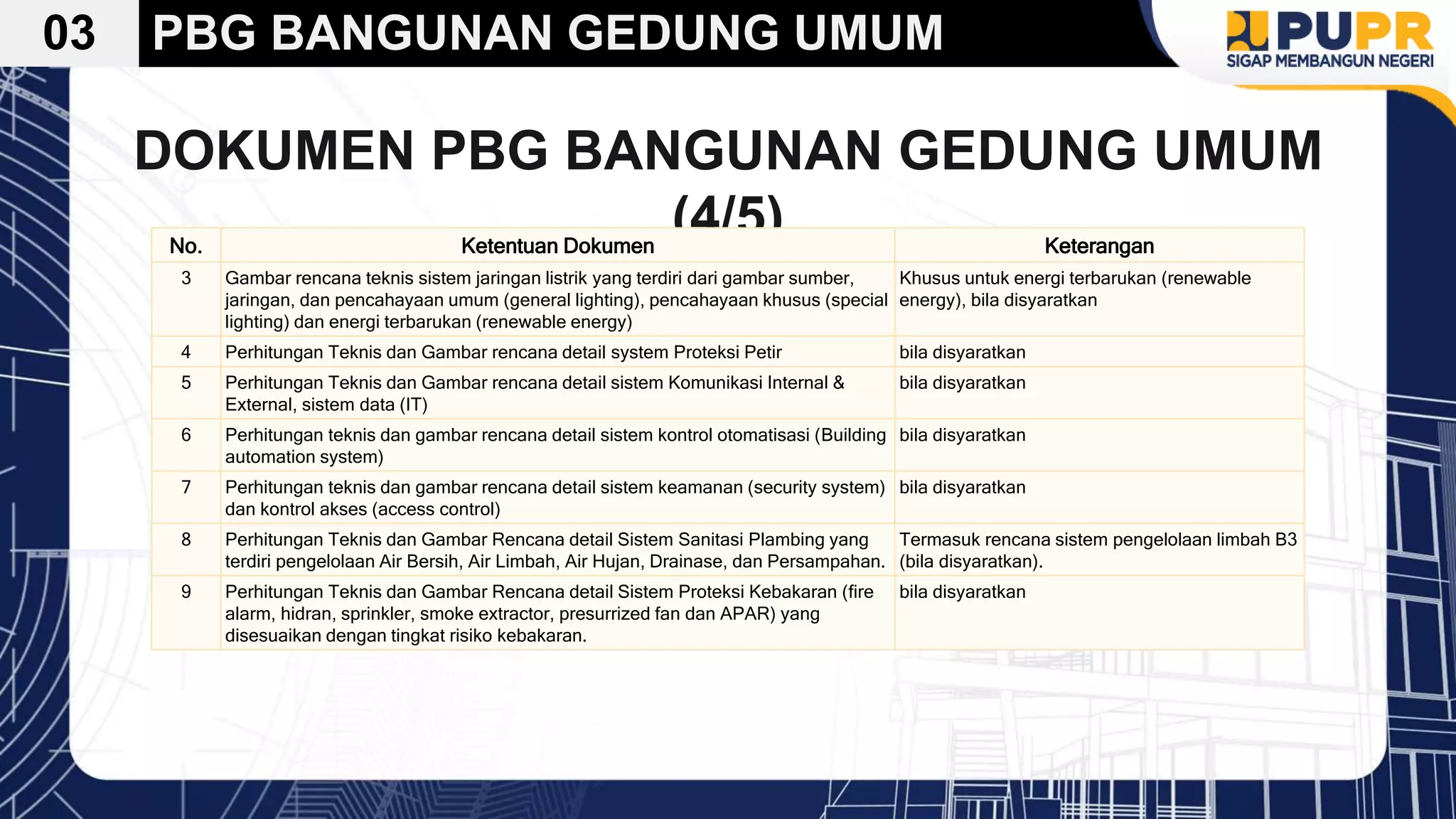 Pengenalan SIMBG.pptx